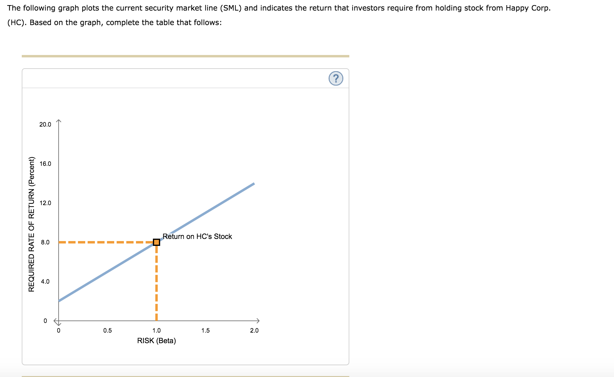 Solved The following graph plots the current security market | Chegg.com