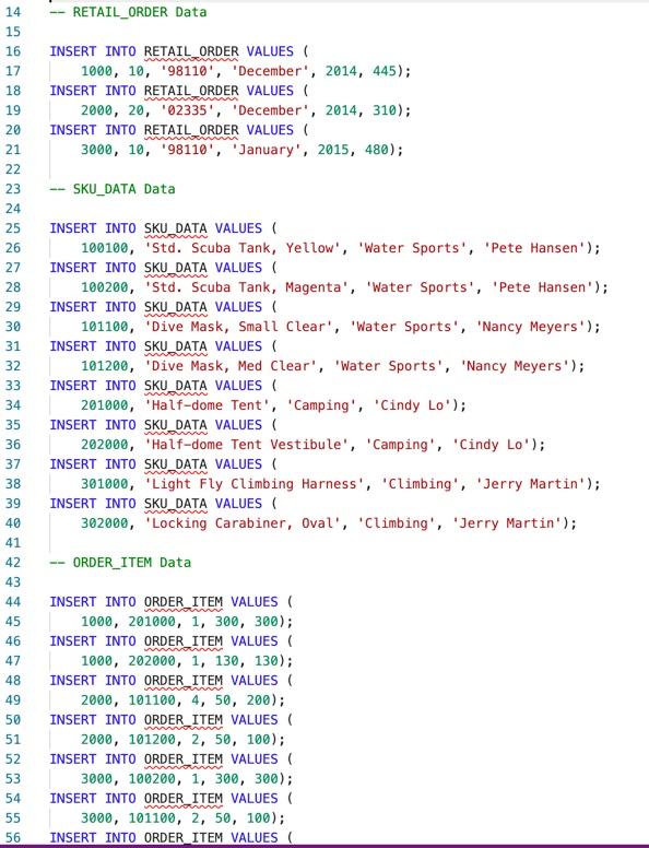 Solved In Order Item table, for how many orders did the | Chegg.com