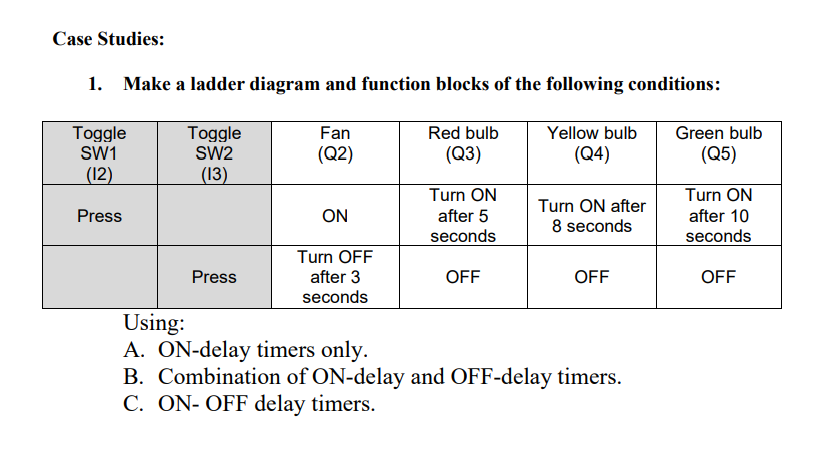 Just draw the ladder diagram and function blocks to | Chegg.com