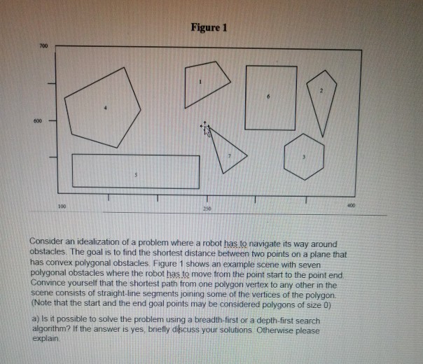 Solved Figure 1 700 600 100 400 250 Consider an idealization | Chegg.com