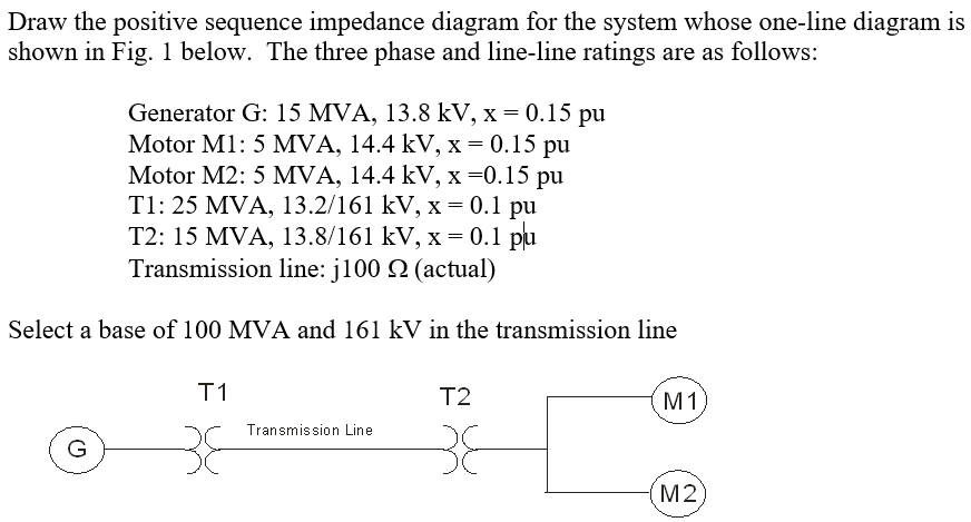 Solved Draw the positive sequence impedance diagram for the | Chegg.com