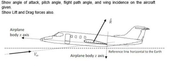 Solved Show angle of attack, pitch angle, flight path angle, | Chegg.com