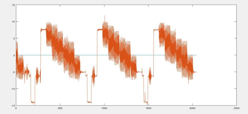 USE Matlab Required work : Implementation of the lab | Chegg.com