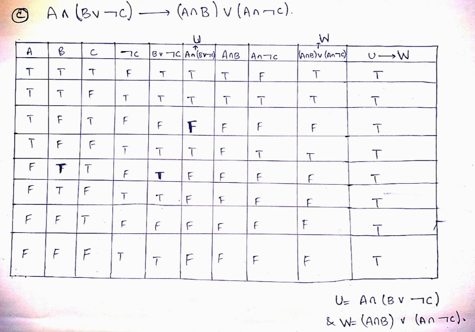 Solved Use the below truth tables to write the proofs step | Chegg.com