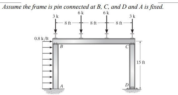 Solved Draw qualitative deflective shapes and internal force | Chegg.com