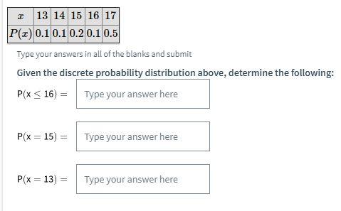 Solved 2 19 20 21 22 23 F(x) 9 1 6 7 2 Type your answers in | Chegg.com