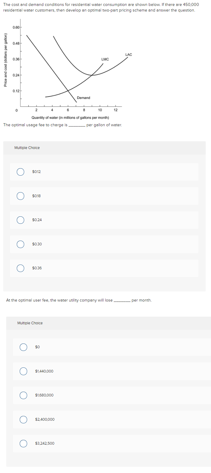 Solved The cost and demand conditions for residential water | Chegg.com