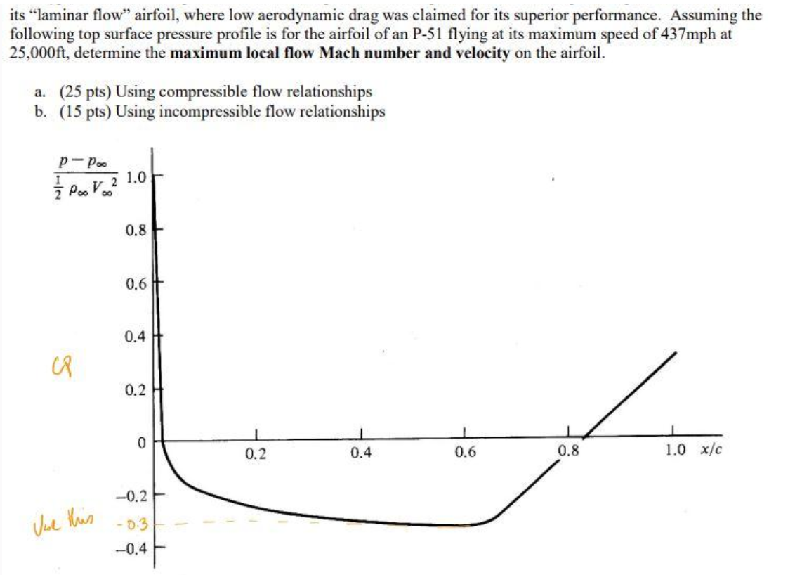 Solved Assuming the following top surface pressure profile | Chegg.com