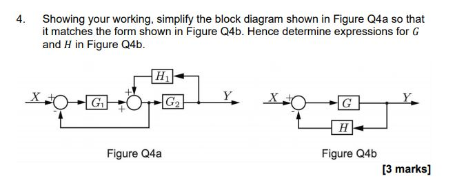 Solved 4. Showing your working, simplify the block diagram | Chegg.com