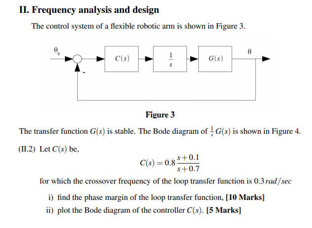 Solved II. Frequency analysis and design The control system | Chegg.com