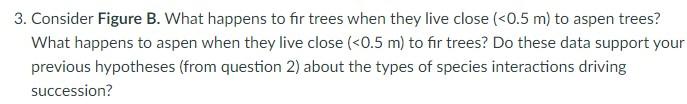 Solved Hypothesis : The more is the interaction between | Chegg.com