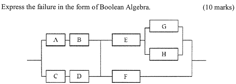 Solved Express the failure in the form of Boolean Algebra. | Chegg.com