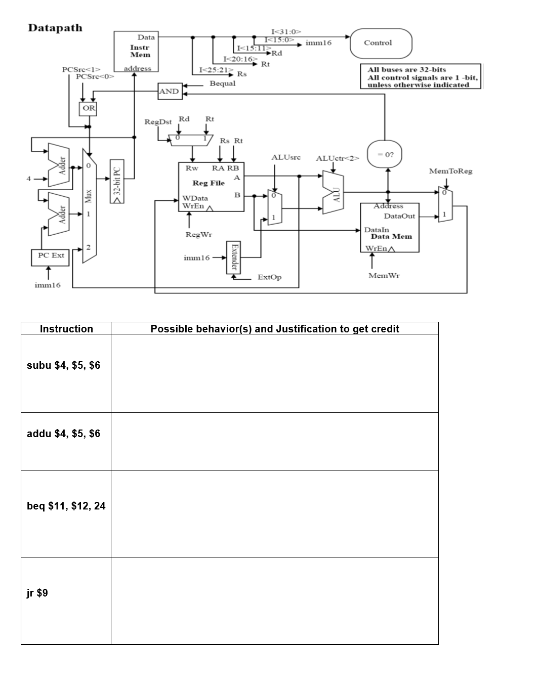 Problem 4: (15 points) Your single-cycle processor | Chegg.com