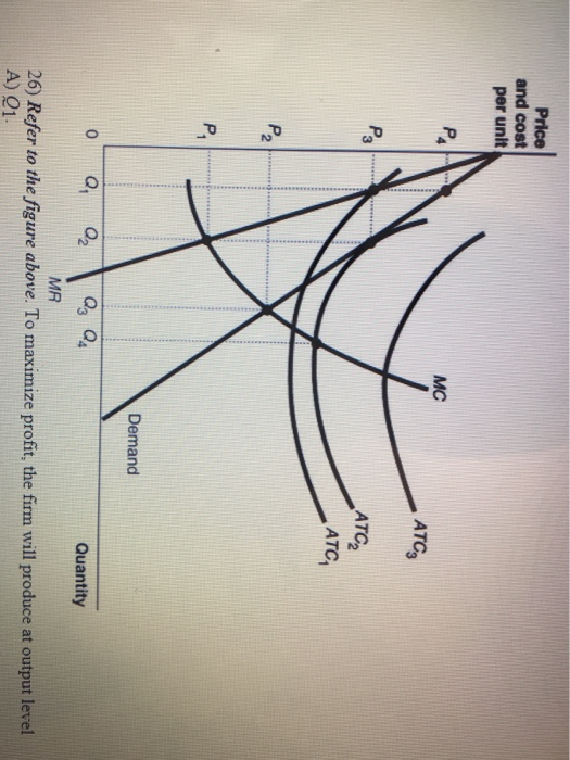 Solved Price and cost per unit MC ATC3 ATC2 3 ATC, P. 2 | Chegg.com