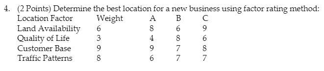 Solved 4. (2 Points) Determine the best location for a new | Chegg.com