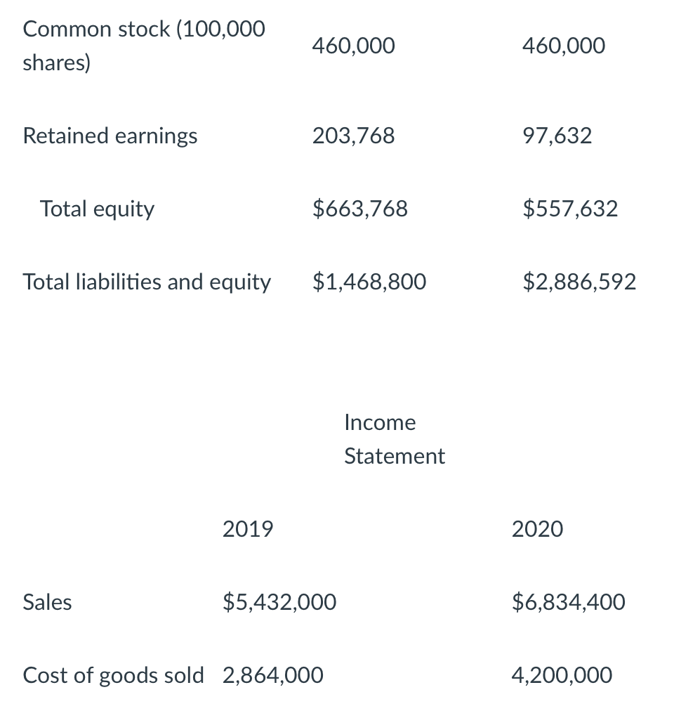 Solved Use the financial statements below for problems 4 to | Chegg.com