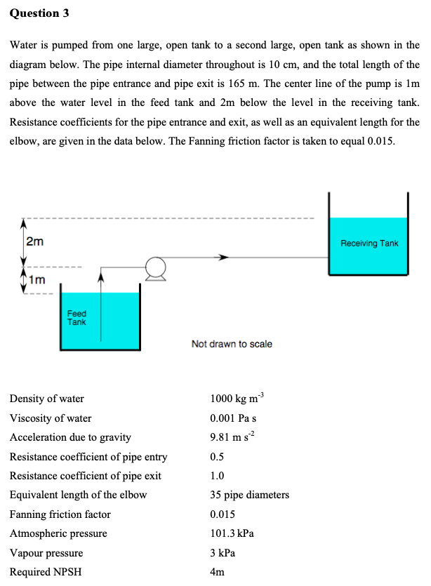 Solved Question 3 Water is pumped from one large, open tank | Chegg.com
