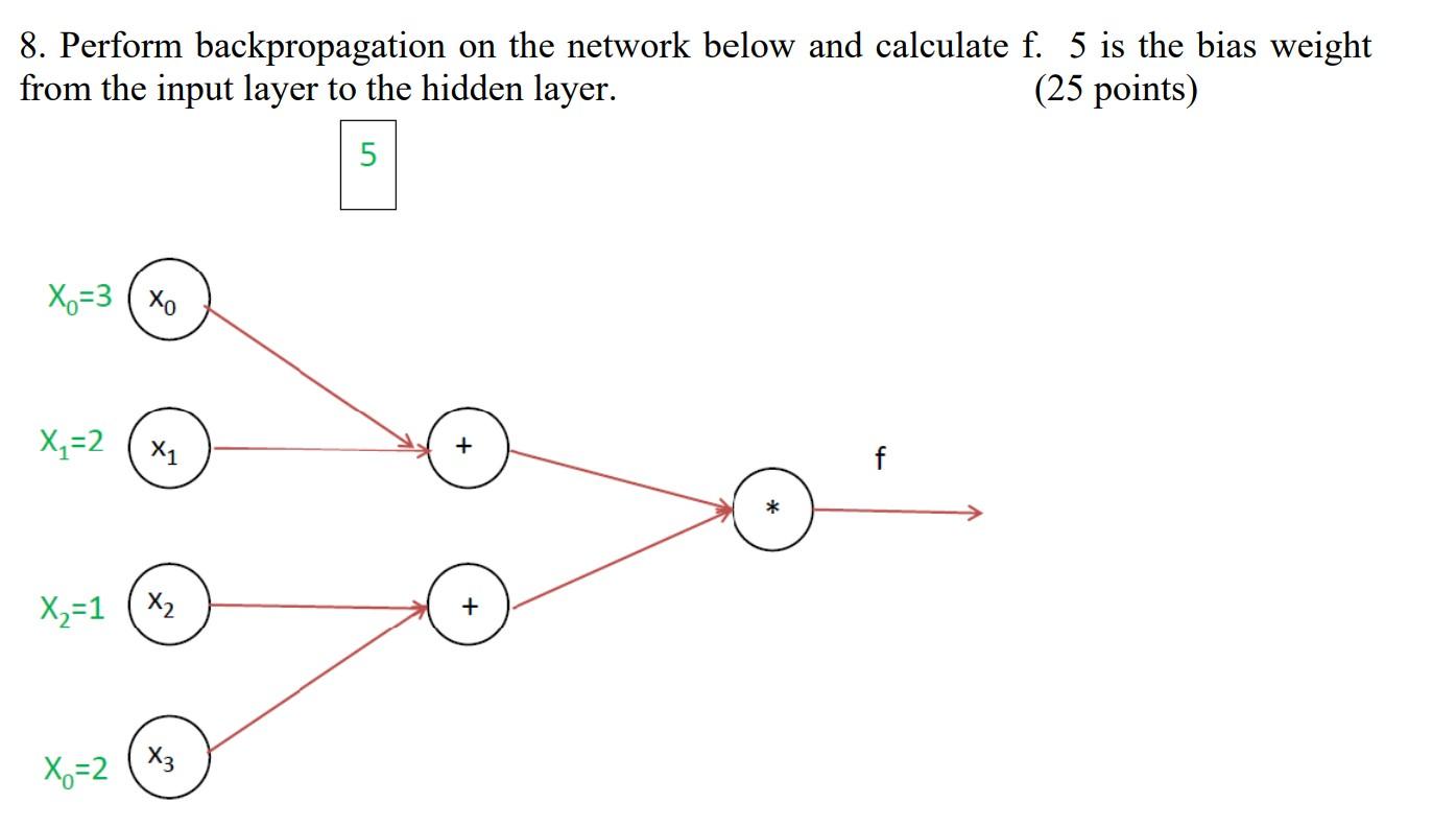 Solved 8. Perform backpropagation on the network below and | Chegg.com