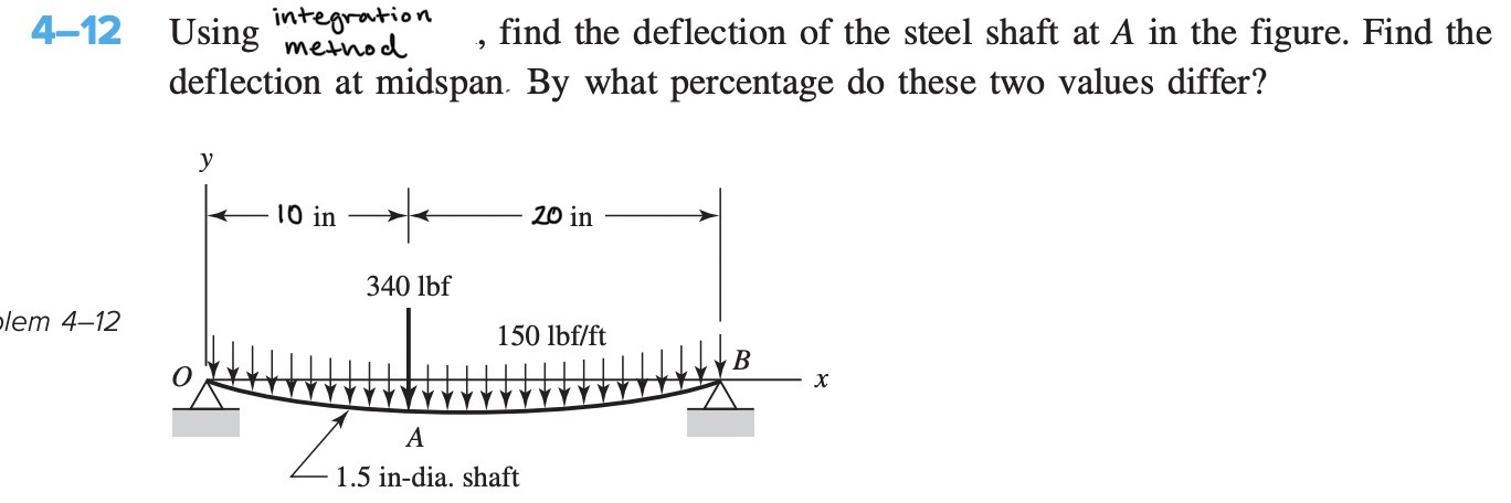 Solved 4-12 Using integration , find the deflection of the | Chegg.com