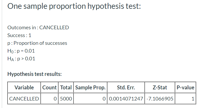 Solved One sample proportion hypothesis test: Outcomes in: | Chegg.com