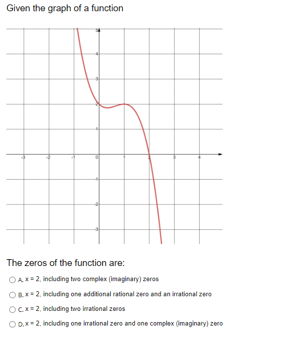 Given the graph of a function -2 The zeros of the | Chegg.com