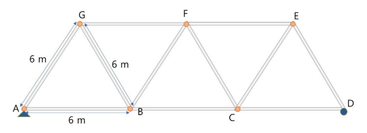 Solved Please try to construct an influence line for the | Chegg.com