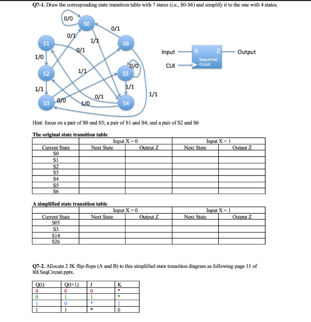 Solved Q7-1. Draw the corresponding state transition table | Chegg.com