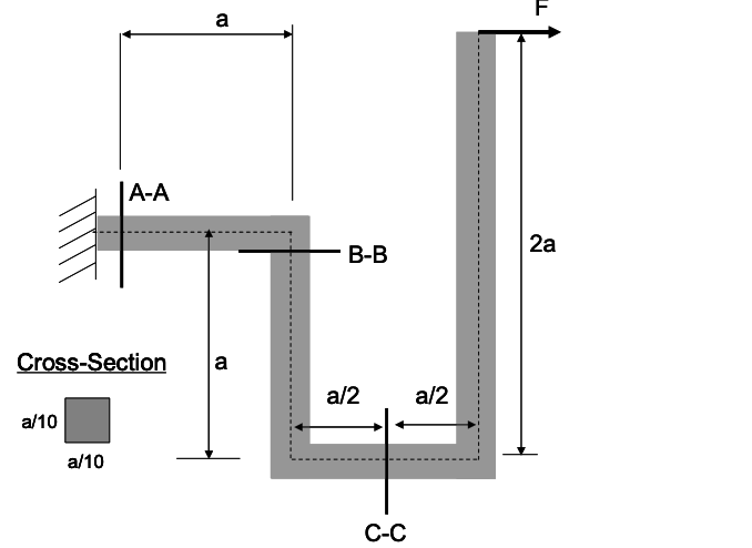 Solved Draw the FBD for each section (A-A, B-B, C-C) shown | Chegg.com
