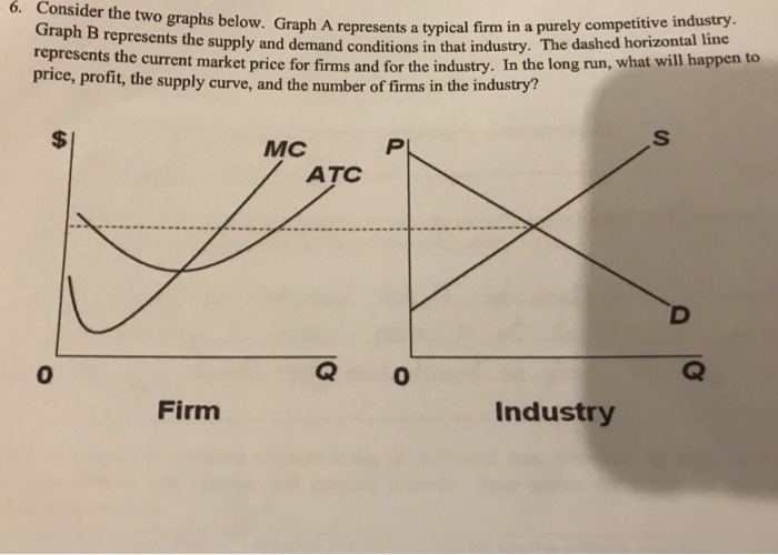 Solved a typical firm in a purely competitive industry. | Chegg.com