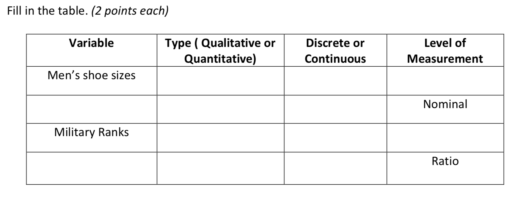 Solved Fill in the table. (2 points each) Variable Type ( | Chegg.com