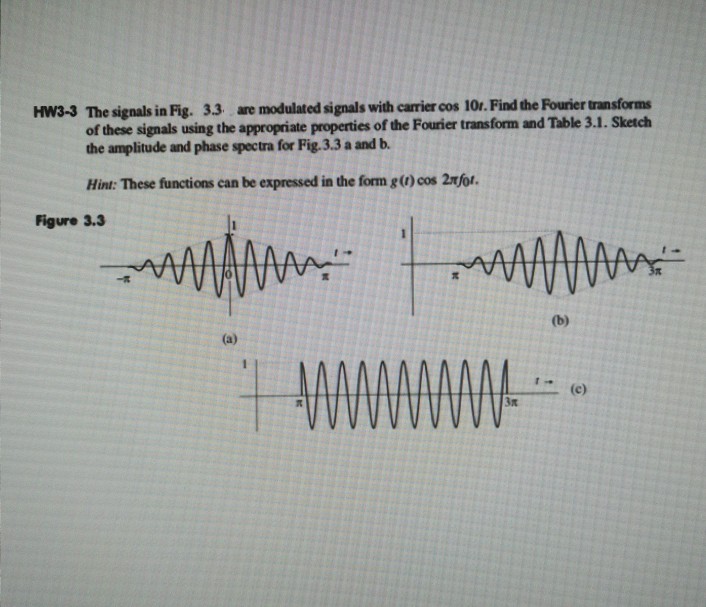 Solved HW3-3 The signals in Fig. 3.3 are modulated signals | Chegg.com