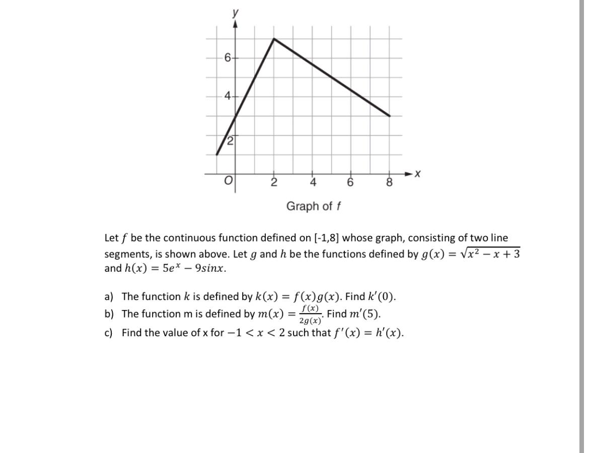 Solved 6 4 21 2 4 6 8 Graph off Let f be the continuous | Chegg.com