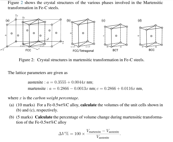 Solved Figure 2 shows the crystal structures of the various | Chegg.com