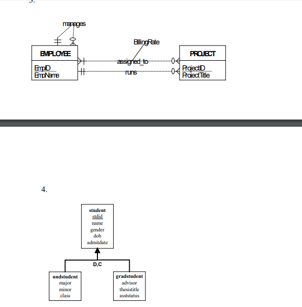 Solved Convert the E-R diagrams to relational schema and | Chegg.com