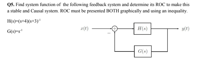 Solved Q5. Find system function of the following feedback | Chegg.com