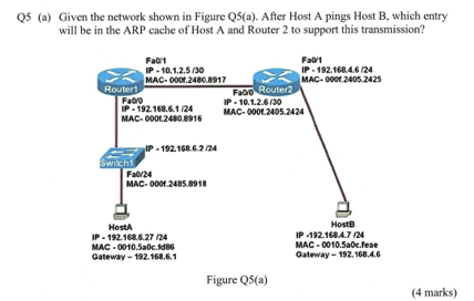 Solved Q5 (a) Given the network shown in Figure Q5(a). After | Chegg.com