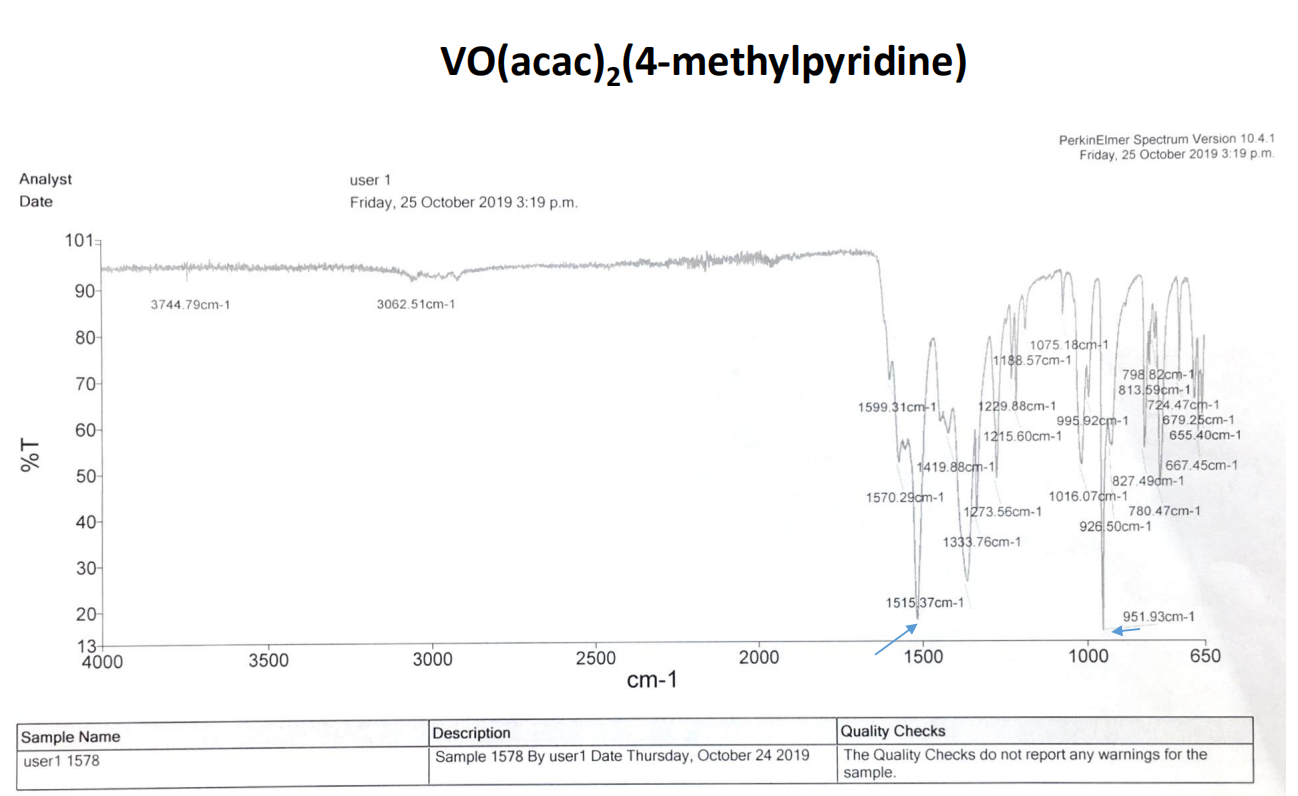 Solved Synthesis of VO(acac)2 Slowly add 2.5 mL of | Chegg.com