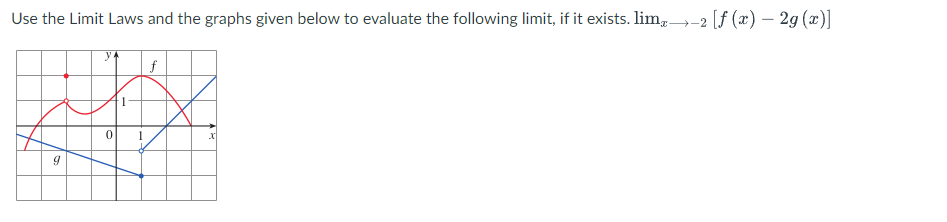 Solved Use the Limit Laws and the graphs given below to | Chegg.com