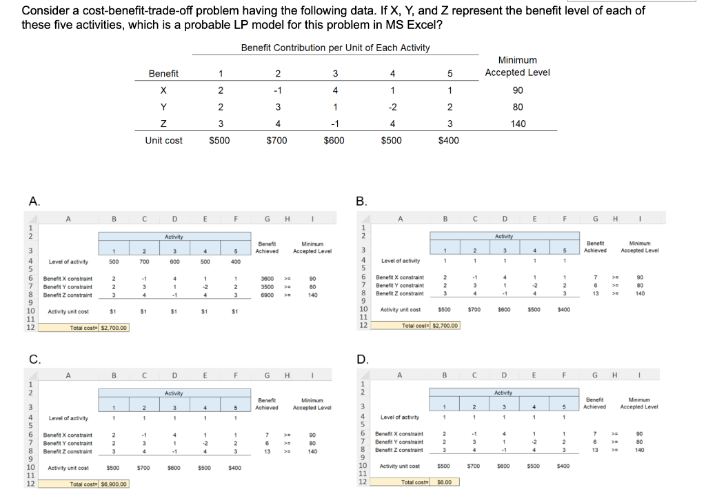 Solved Consider a cost-benefit-trade-off problem having the | Chegg.com