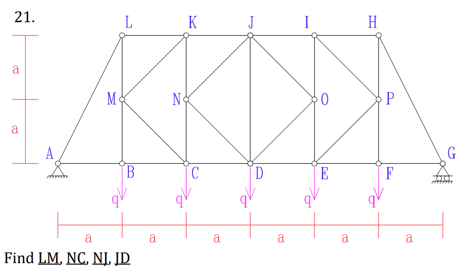 Solved Use the method of sections to derive forces in the | Chegg.com