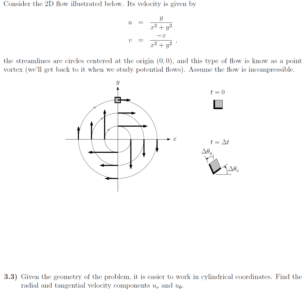 Solved Consider the 2D flow illustrated below. Its velocity | Chegg.com