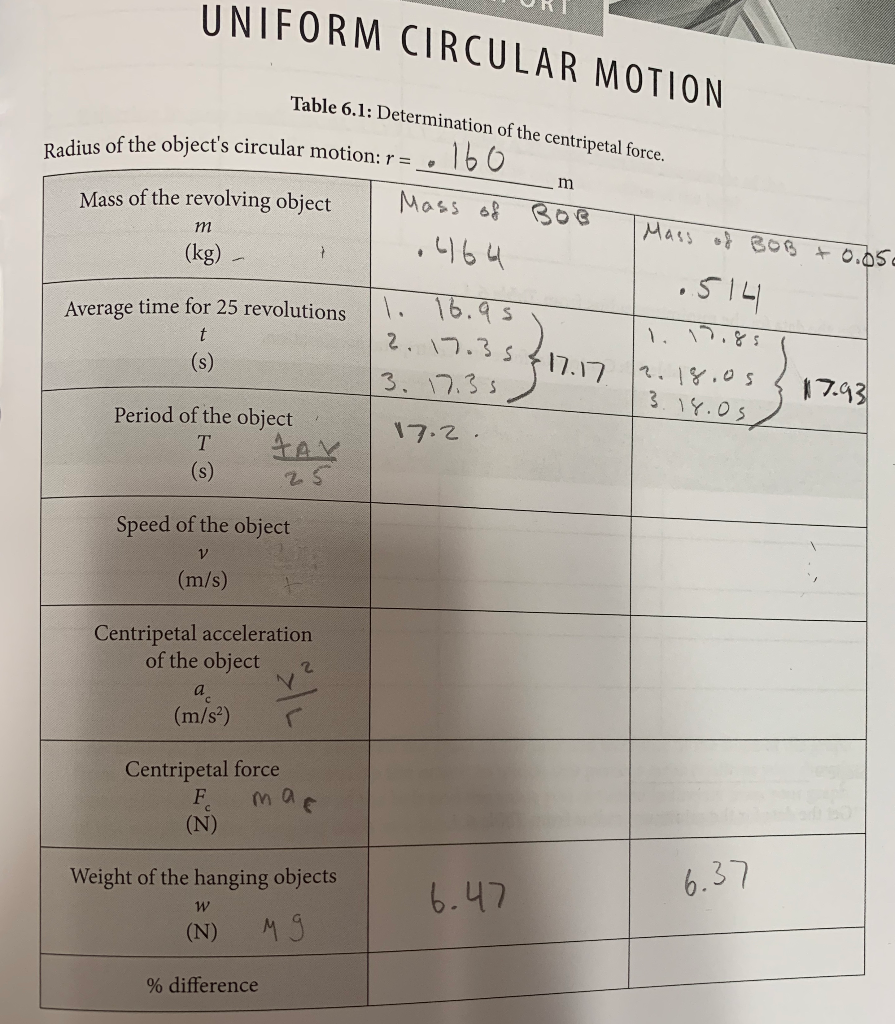 Solved UNIFORM CIRCULAR MOTION Table 6.1: Determination of | Chegg.com