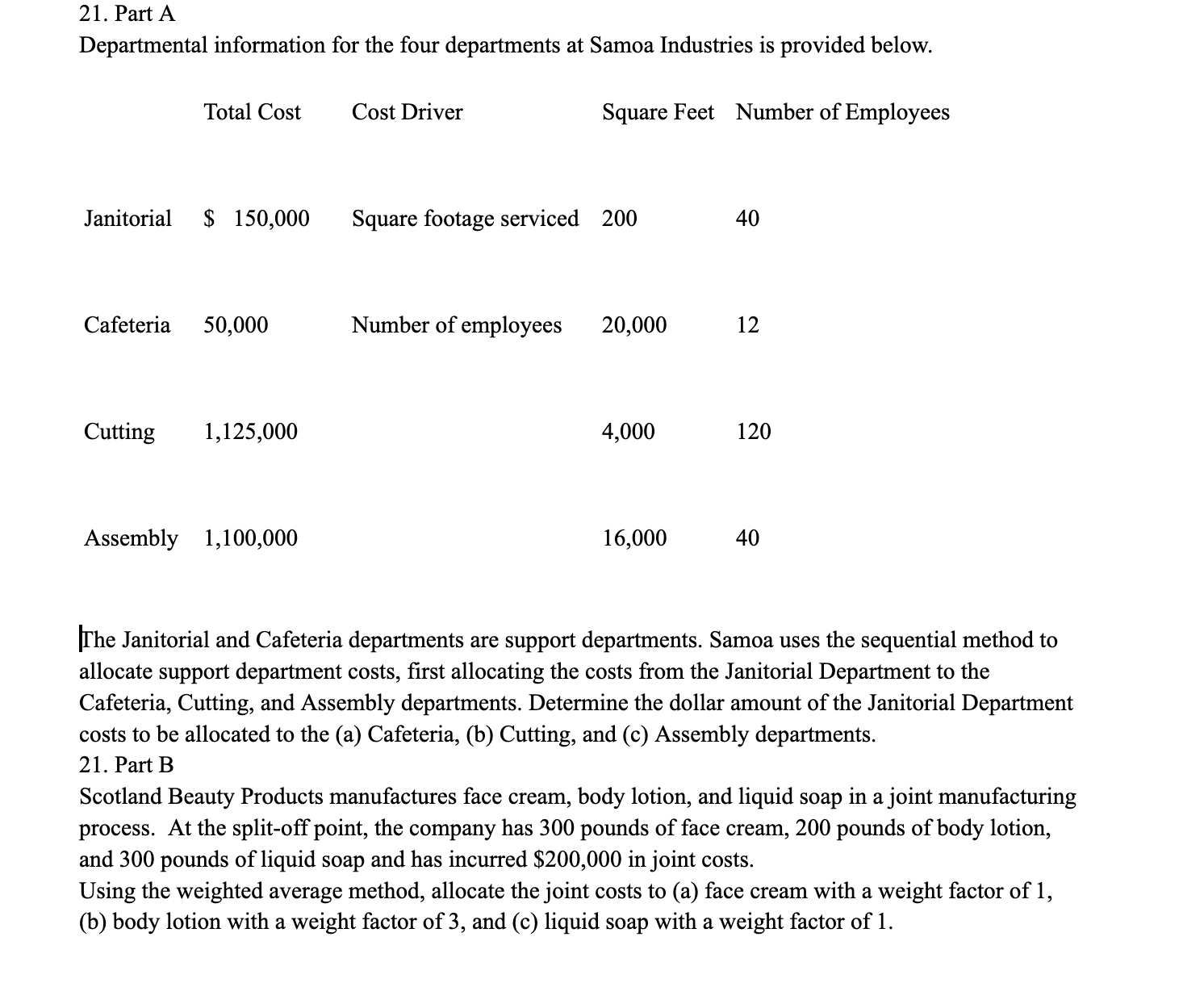 Solved 21. Part A Departmental information for the four | Chegg.com