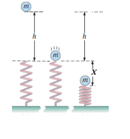 Solved A 5.0 kg ball starting from rest, falls a | Chegg.com