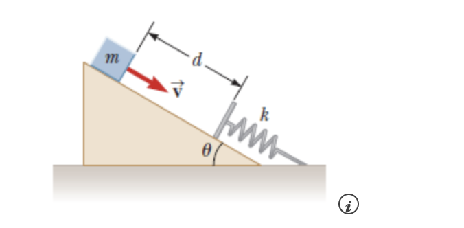 Solved A spring is attached to an inclined plane as shown in | Chegg.com