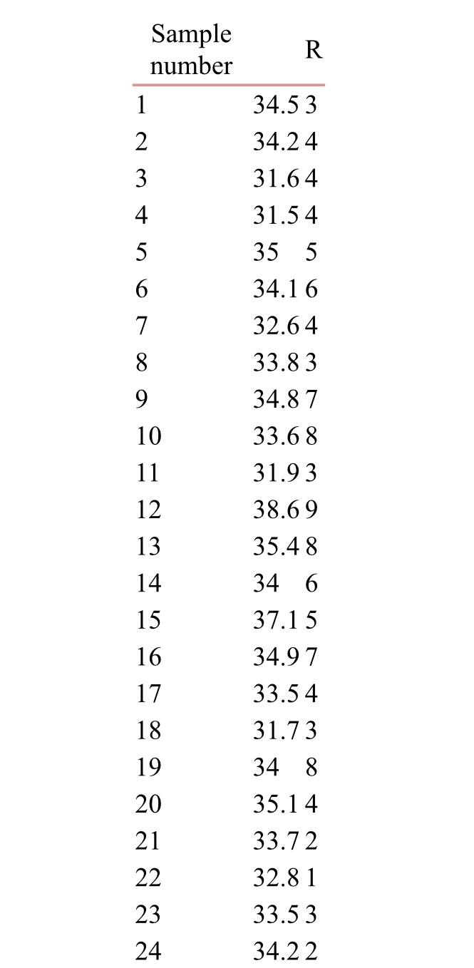 Solved Question 2: (50 Points) The data shown in Table below | Chegg.com