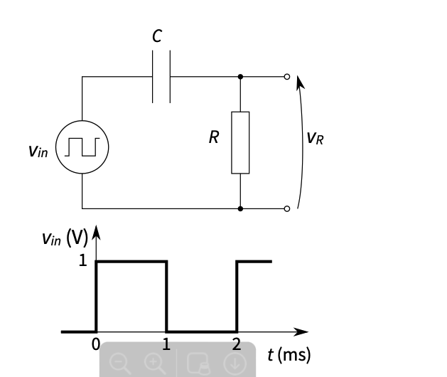 Solved Figure shows a circuit comprising a square wave input | Chegg.com