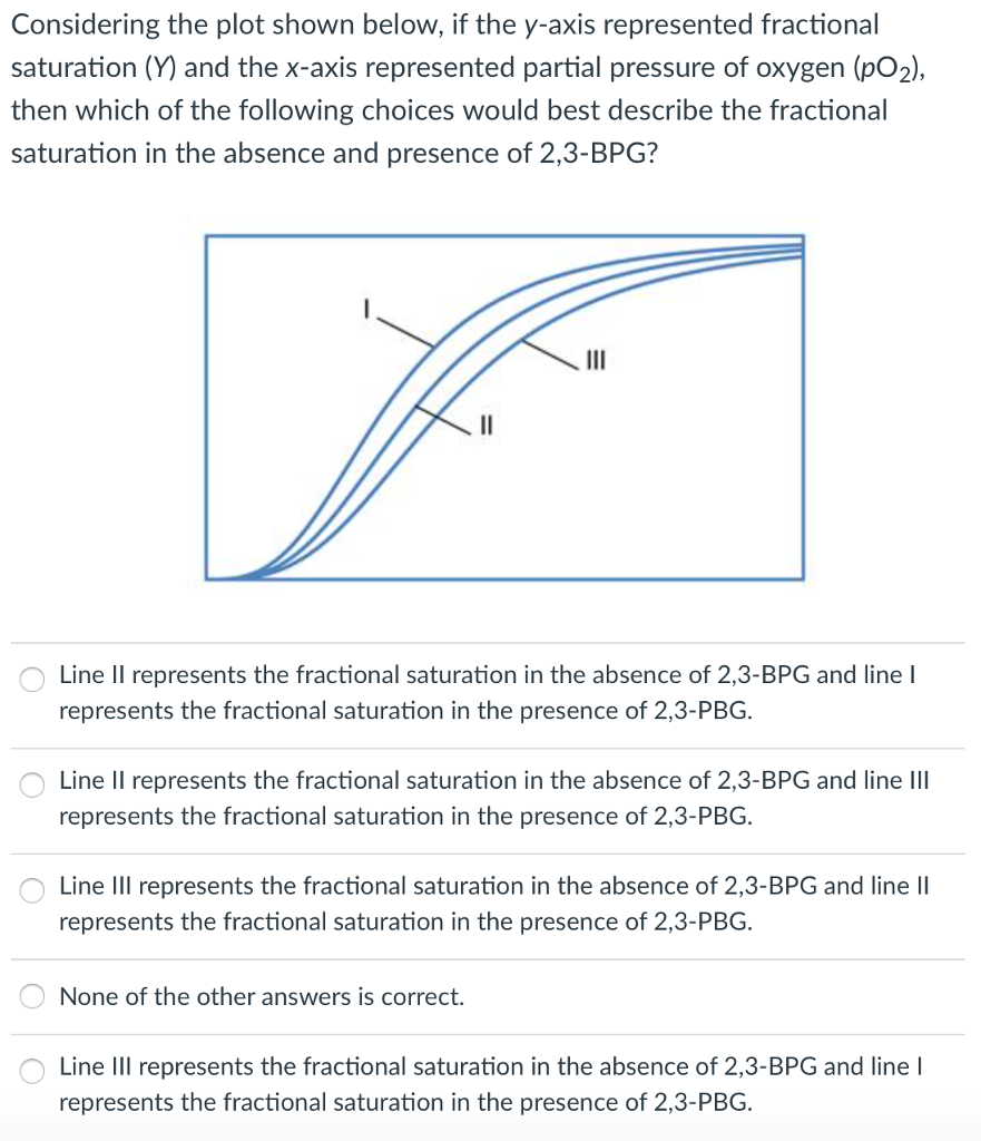 Solved Considering the plot shown below, if the y-axis | Chegg.com