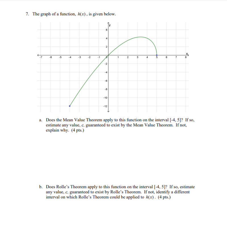Solved 7. The graph of a function, h(x), is given below. 2 | Chegg.com