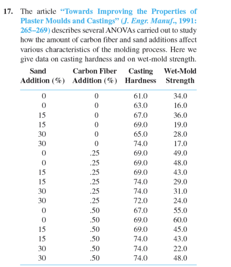 Solved Please construct the ANOVA table using R software for | Chegg.com